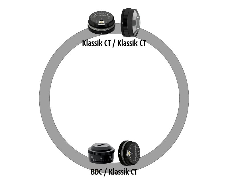 Convert your turrets